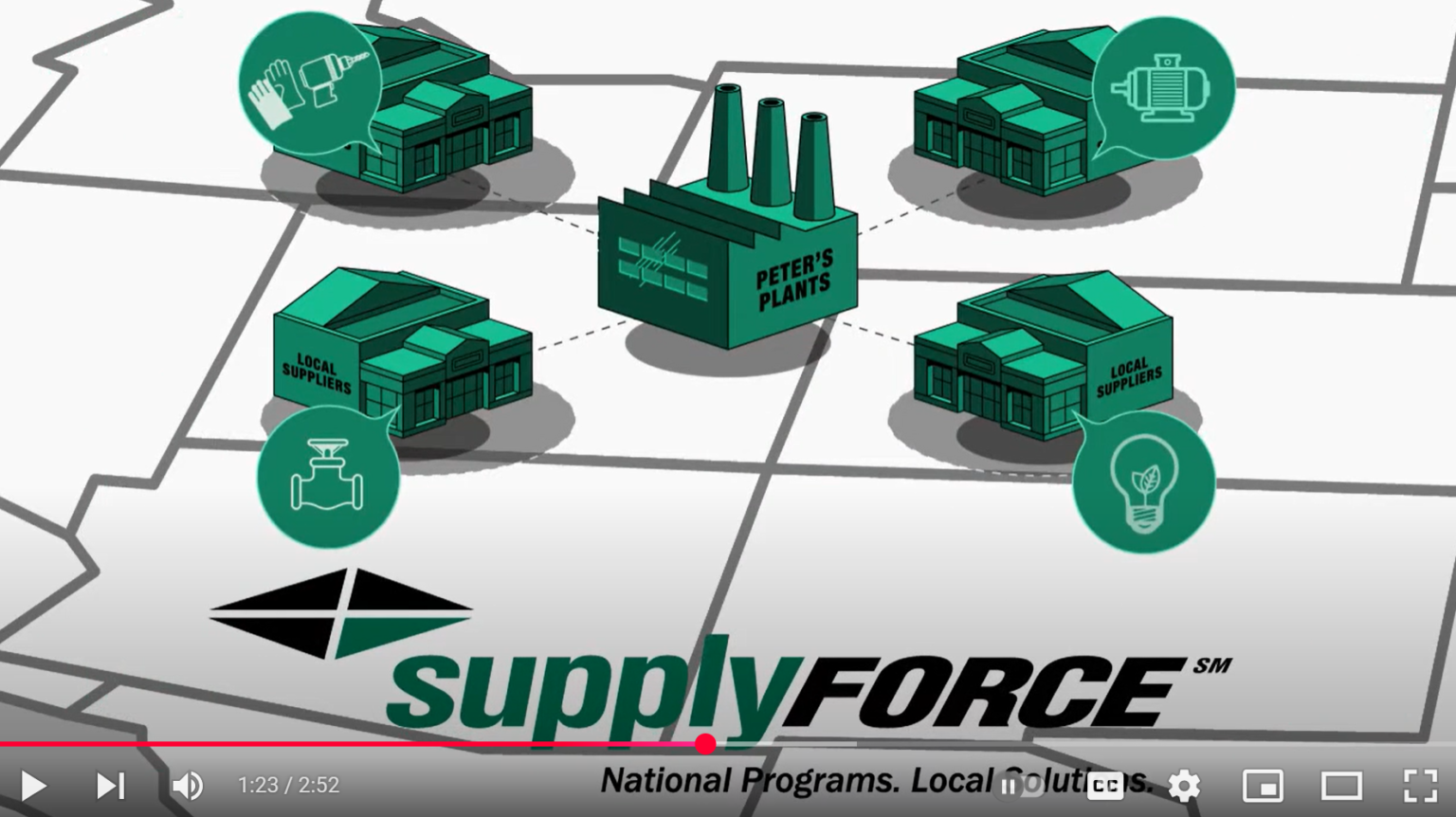 supplyFORCE - ISA